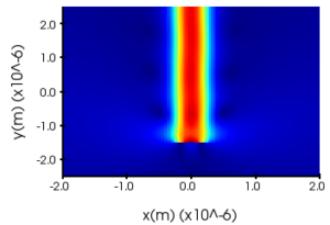 Ansys Lumerical FDTD シミュレーションの主な設定 | LightBridge