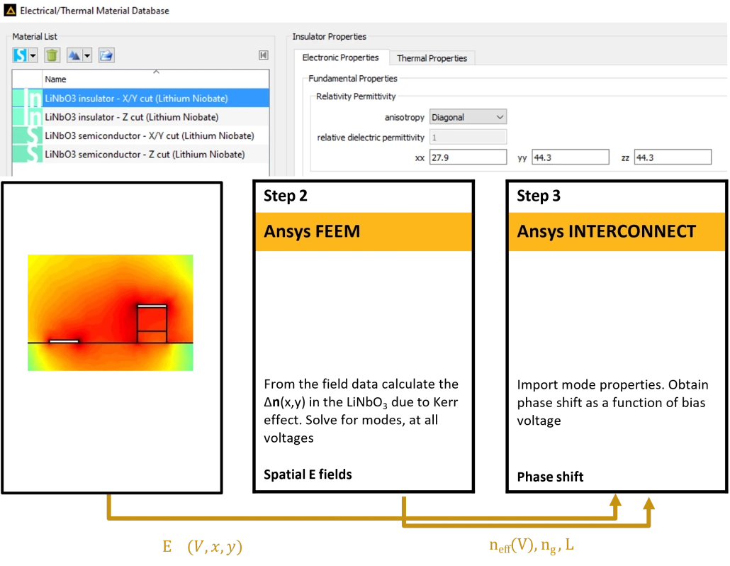 LightBridge | Ansys Lumerical 2023R2リリース